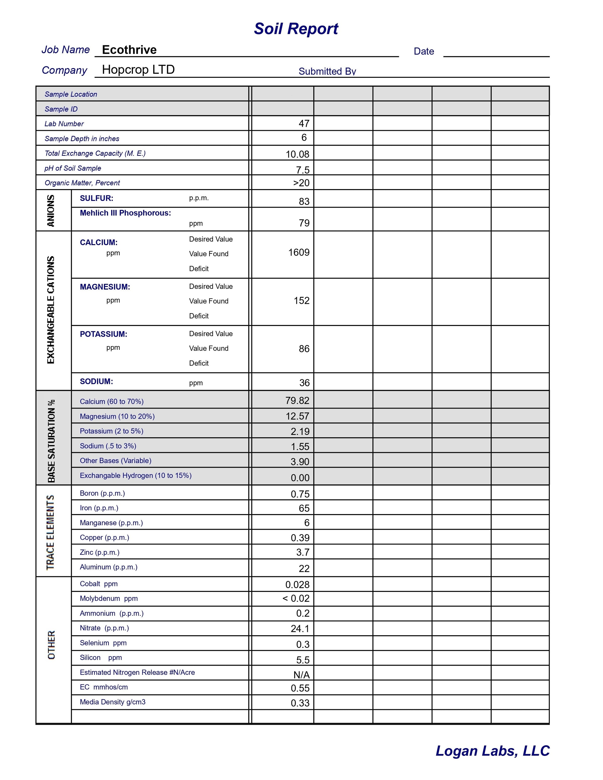 Soil Analysis
