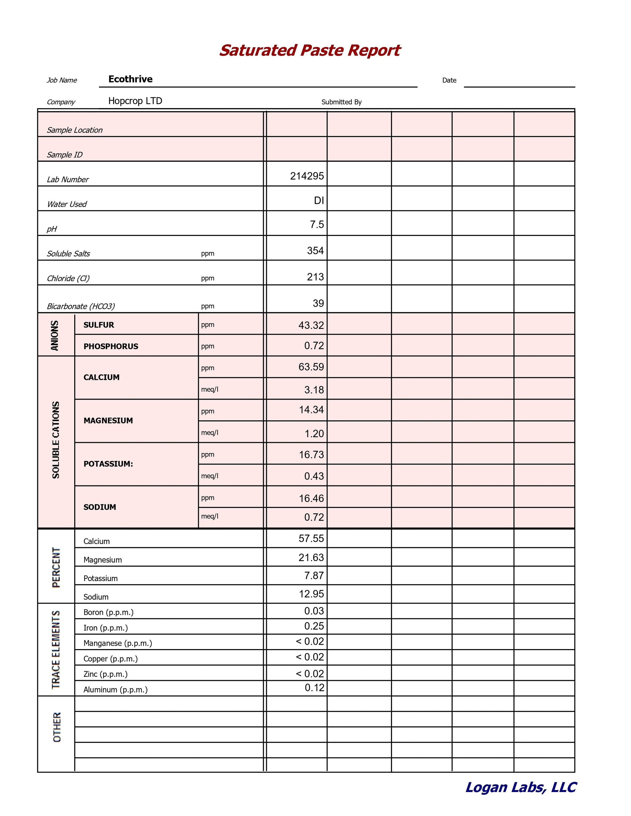 Soil Analysis